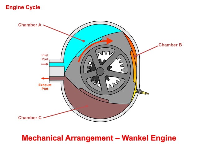 Piston Engines Types | PPTX