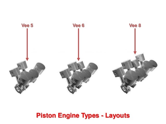 Piston Engines Types
