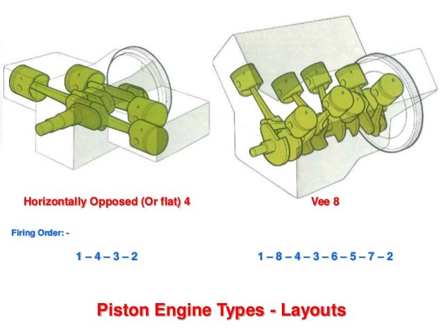 Piston Engines Types