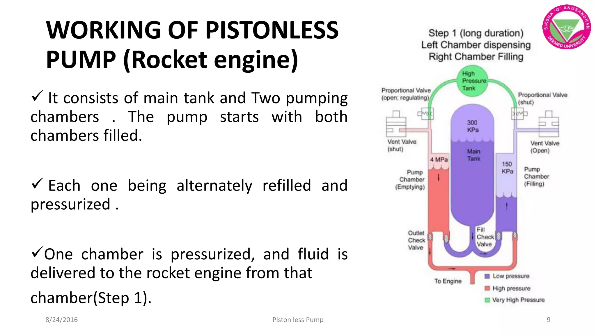 Piston less pump | PPTX