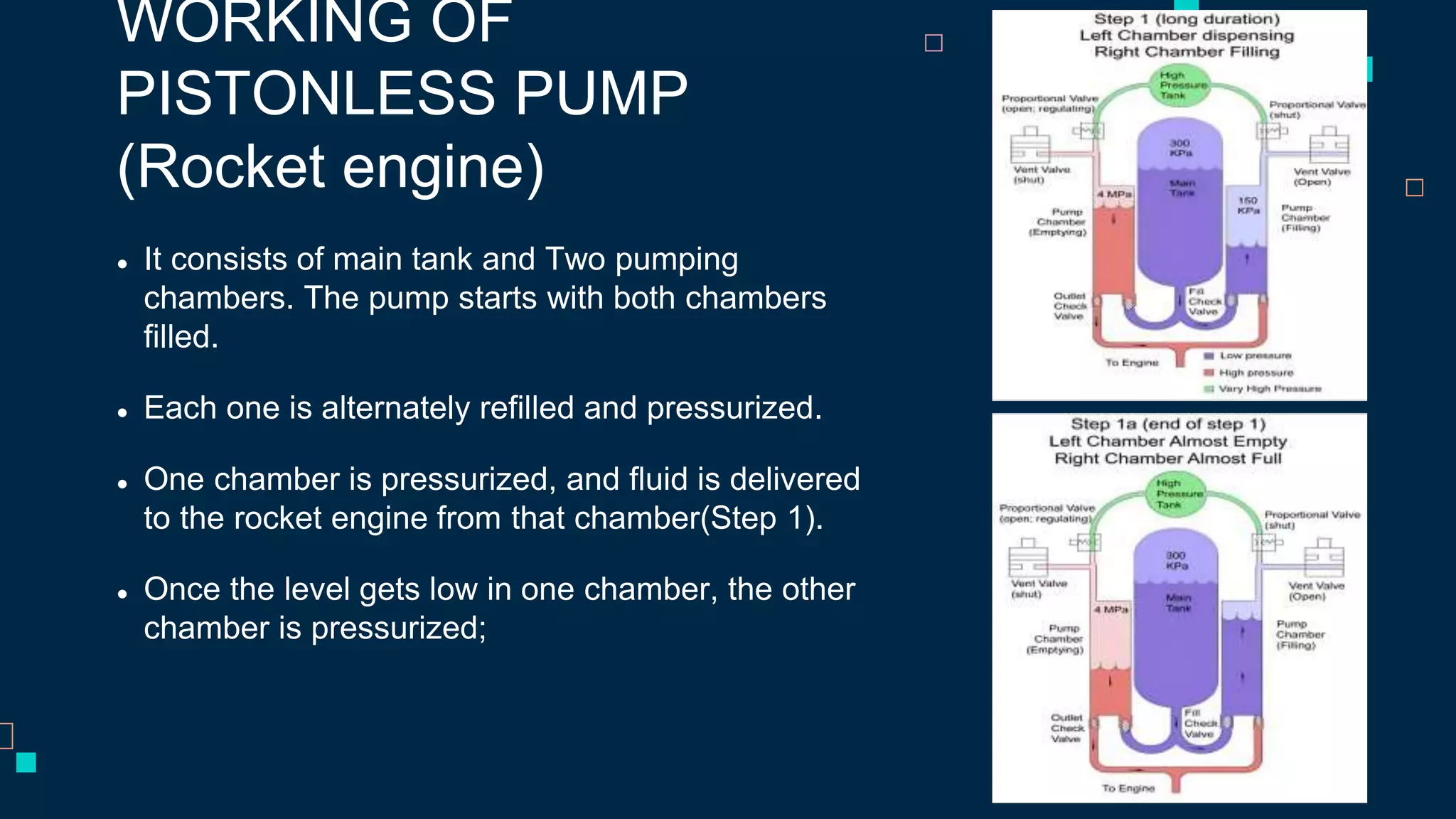Pistonless Pump.pptx