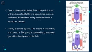 Pistonless Pump.pptx | Physics | Science