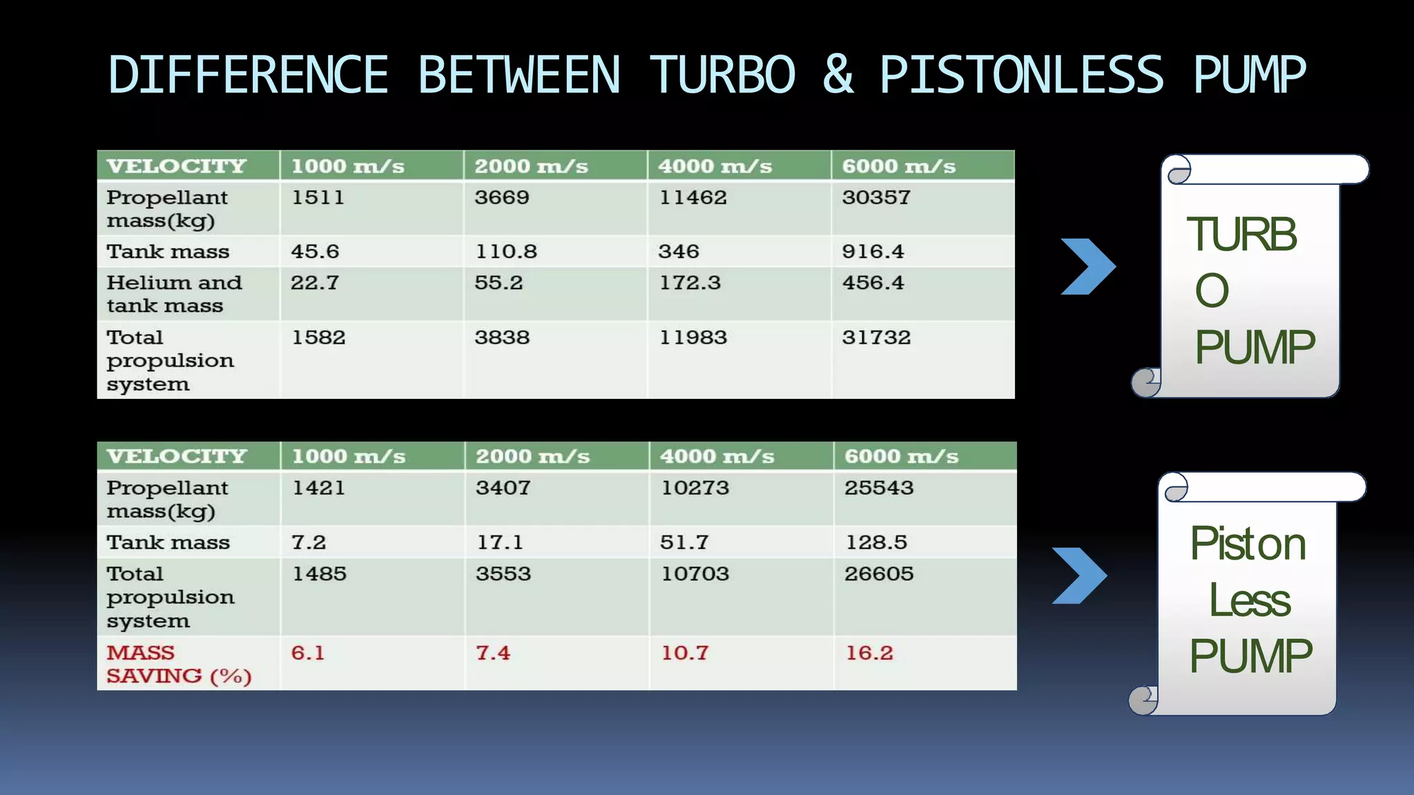 Pistonless pump ppt | PPTX