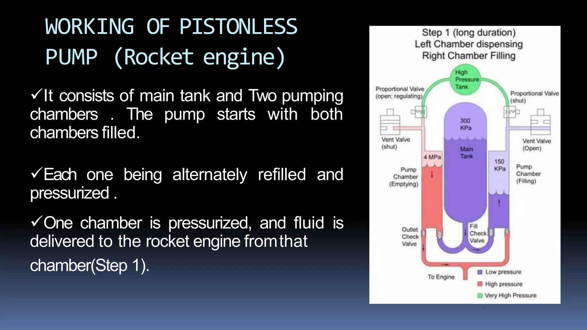 Pistonless pump ppt | PPTX