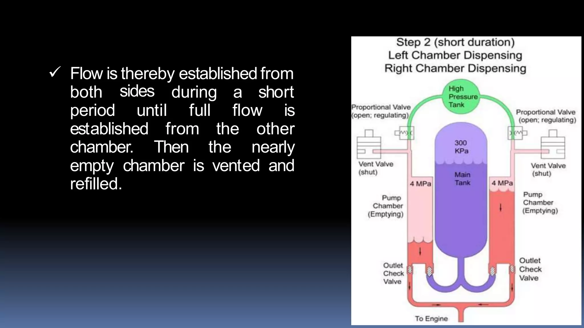 Pistonless pump ppt | PPTX