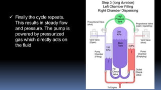 Pistonless pump ppt | PPTX