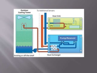 Pistonless pump | PPTX