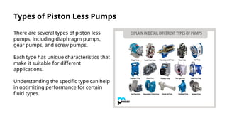Piston Less Pumps pramu.pptx seminar report | PPT