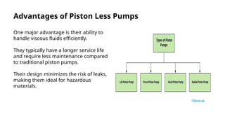 Piston Less Pumps pramu.pptx seminar report | PPT