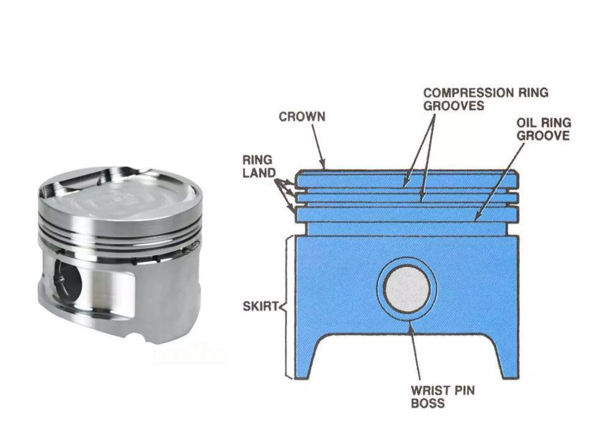 Piston manufacturing process | PPTX