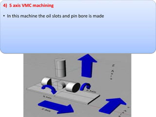 Piston manufacturing process | PPTX