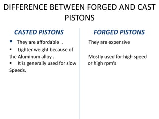 Piston manufacturing process | PPTX