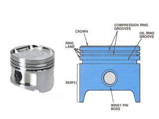 Piston manufacturing process | PPT