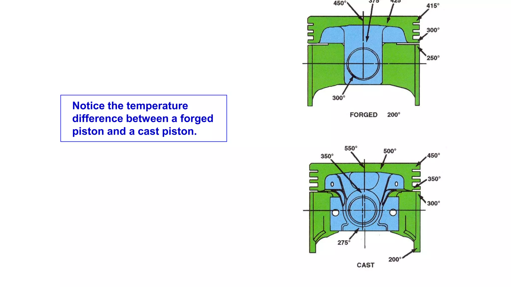 Piston manufacturing process | PPTX