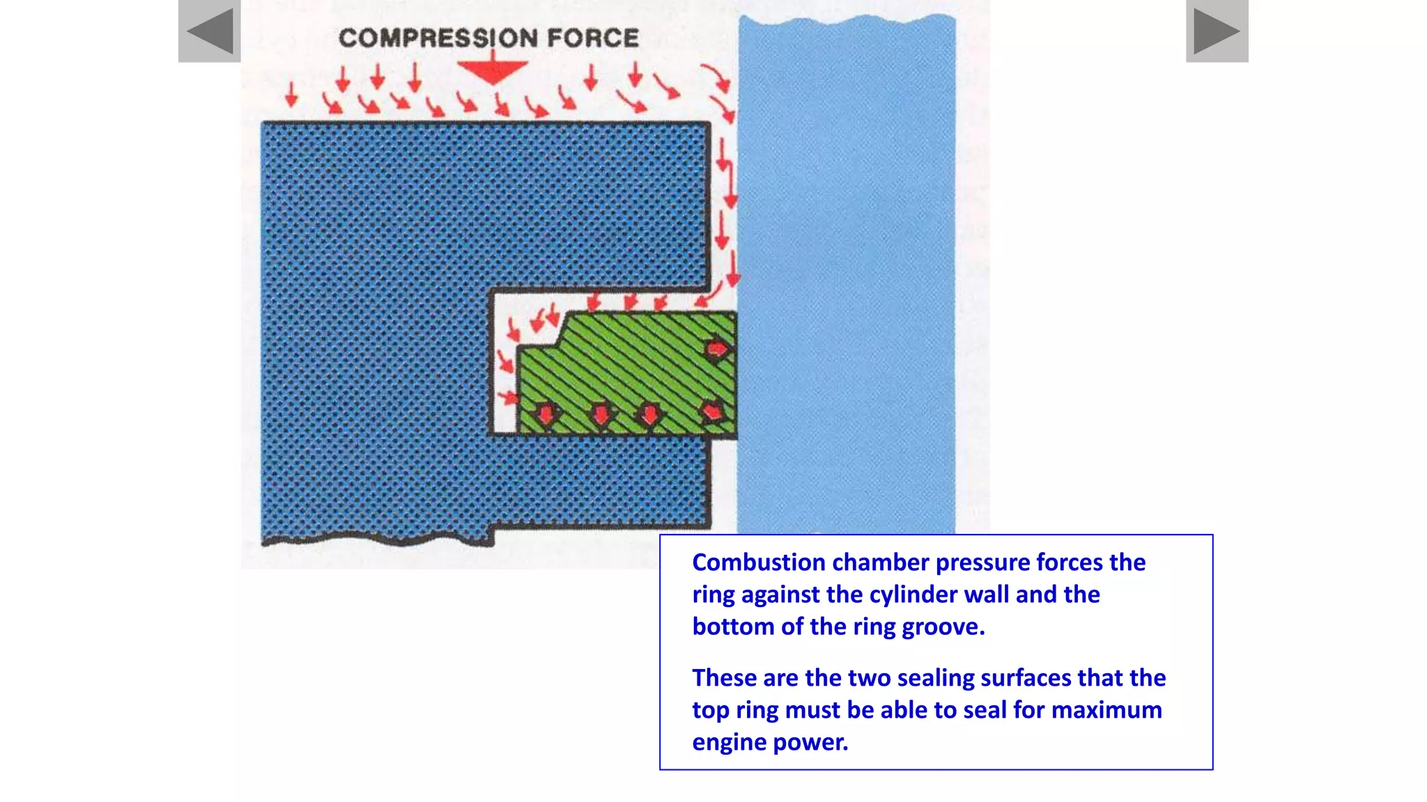 Piston manufacturing process | PPTX