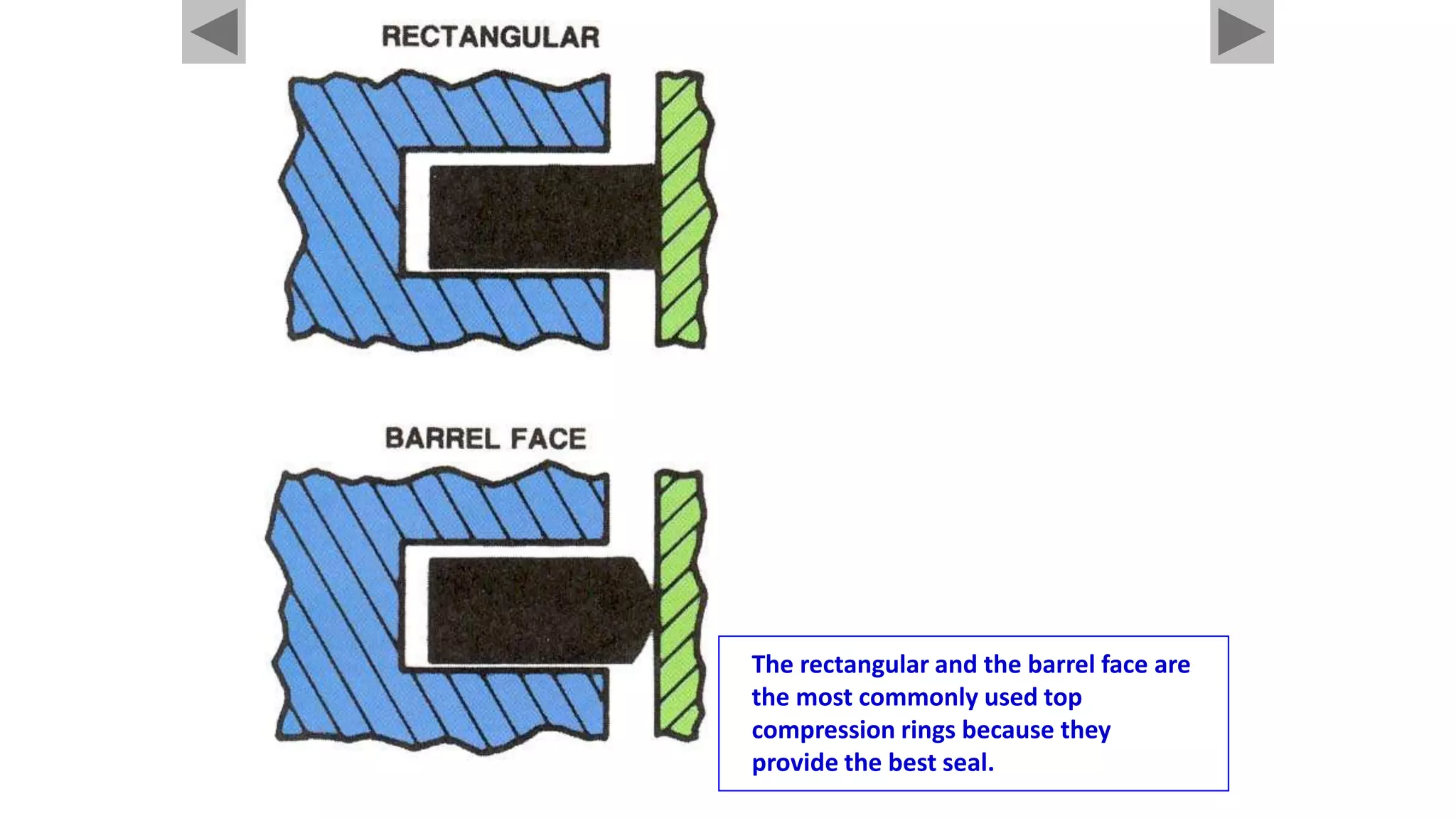 Piston manufacturing process | PPTX