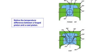 Piston manufacturing process | PPTX