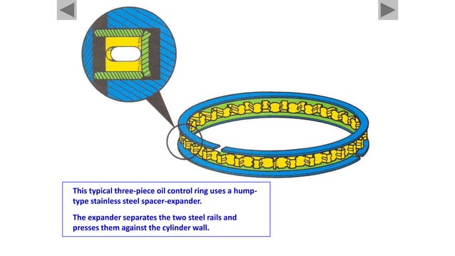 Piston manufacturing process | PPTX