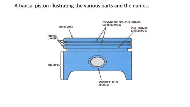 Piston manufacturing process | PPTX