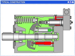 Axial Piston Pump Animation