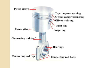 Pistons | PPT