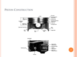 Pistons design | PPT