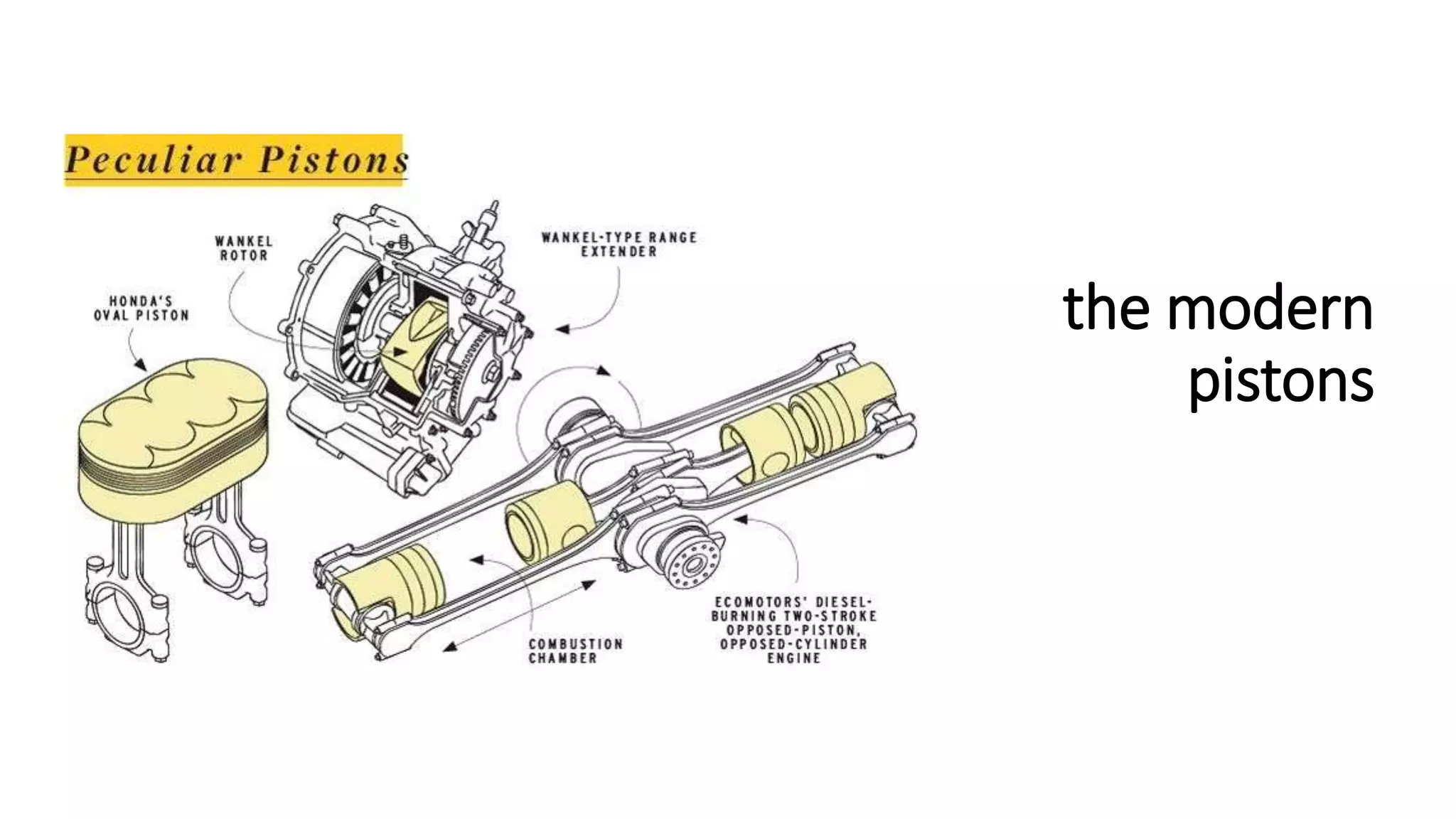 piston types.pptx | Motorcycle Sports | Auto Racing