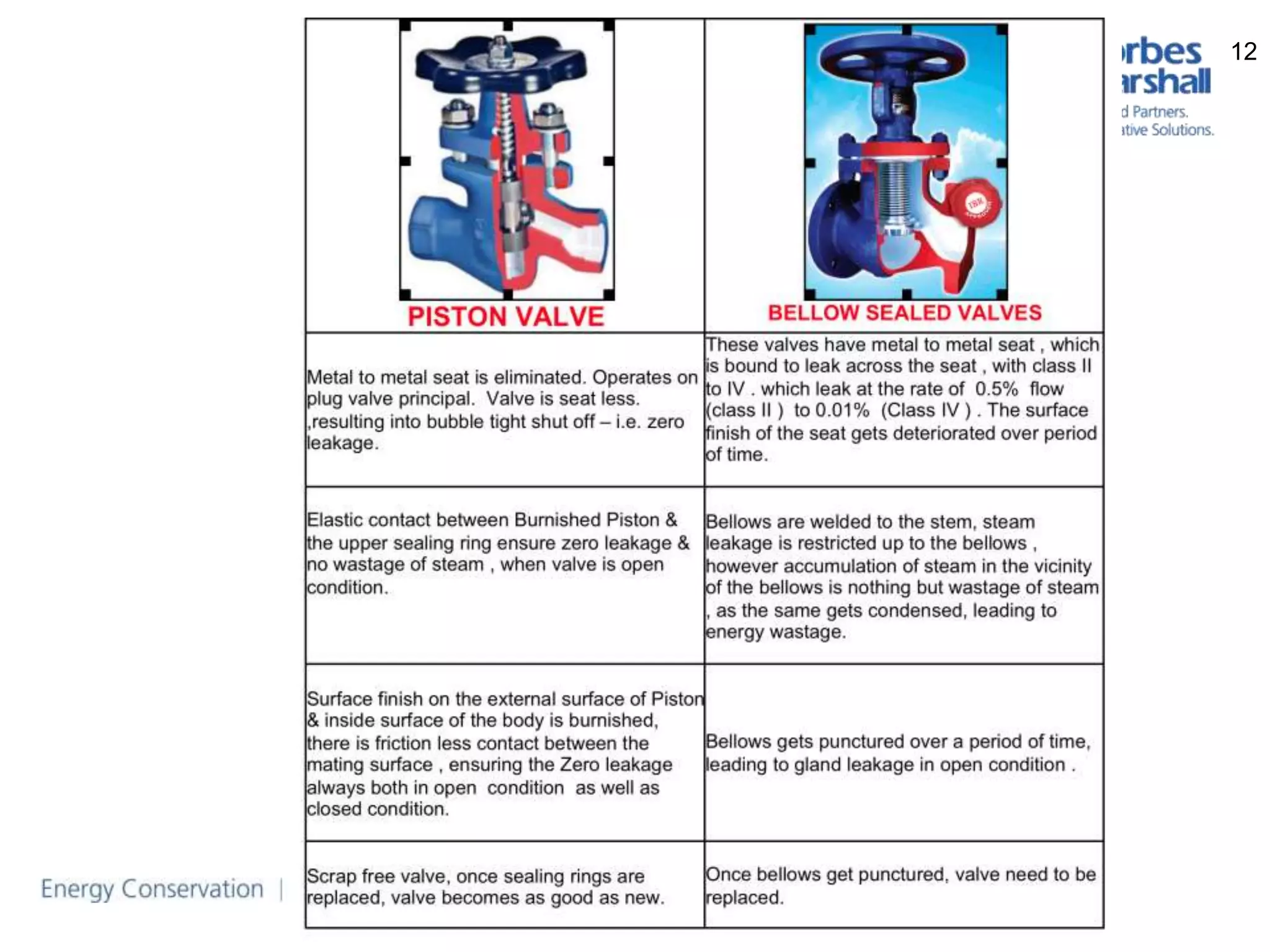 PistonValve.pptx