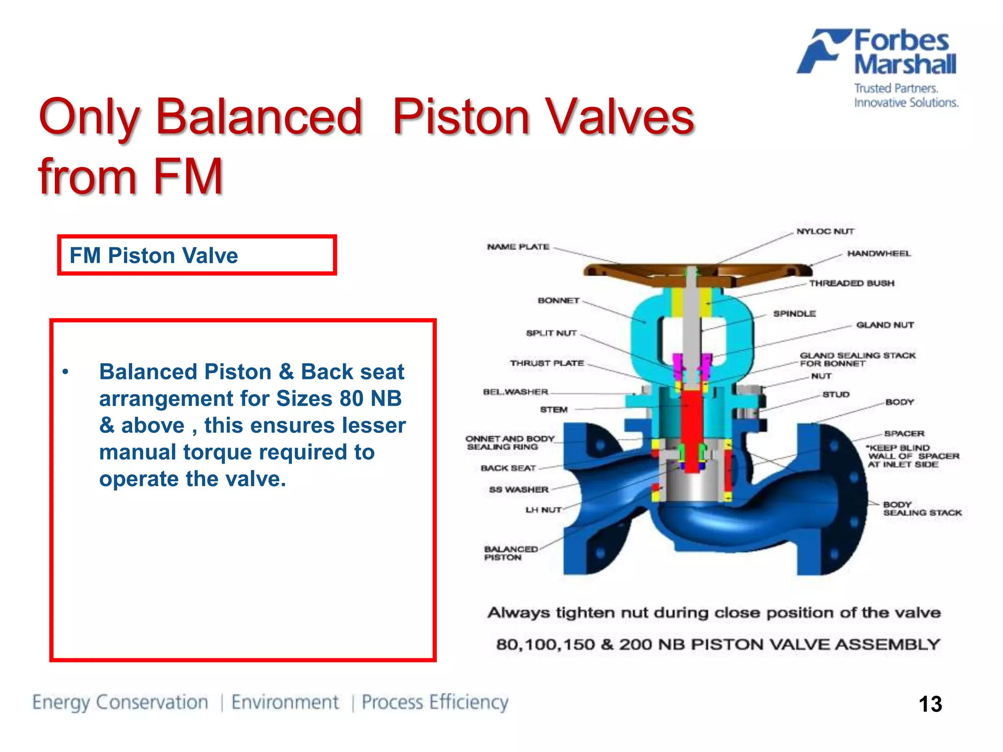PistonValve.pptx