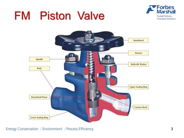 PistonValve.pptx