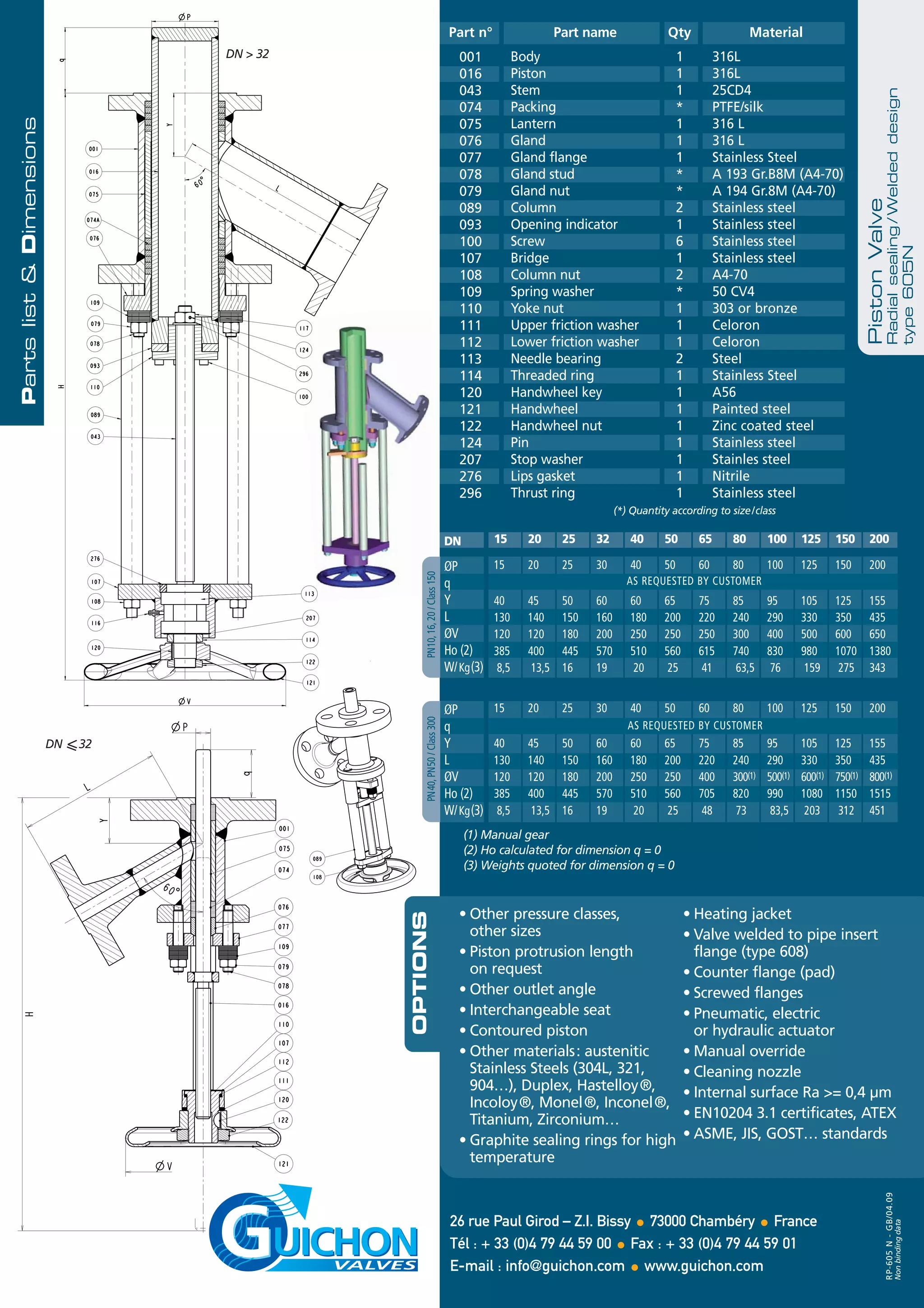 Piston valve radial sealing-welded design-engineered valve-605n-Guichon ...