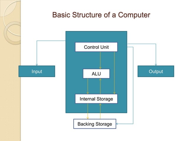 Principles of Information Technology | PPTX