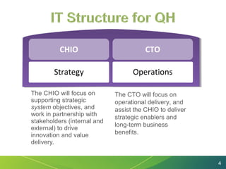 Pi t chio 30apr2015v2 | PPT | Business | Business and Finance