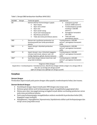 Pit1 diagnosis dan-tatalaksana-dbd-terkini | PDF