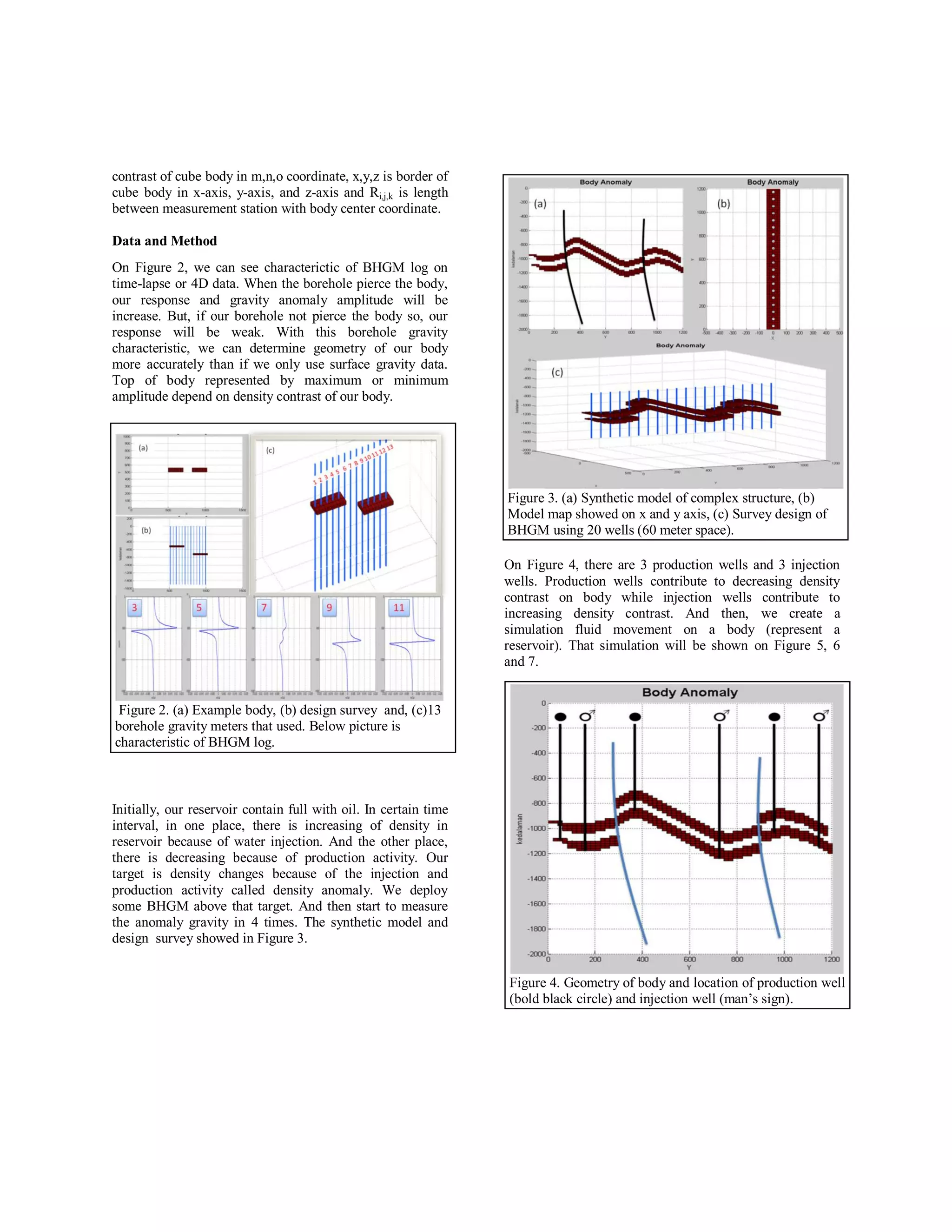 Synthetic Modeling Of 4d Borehole Microgravity For Fluid Movement Monitoring In Complex