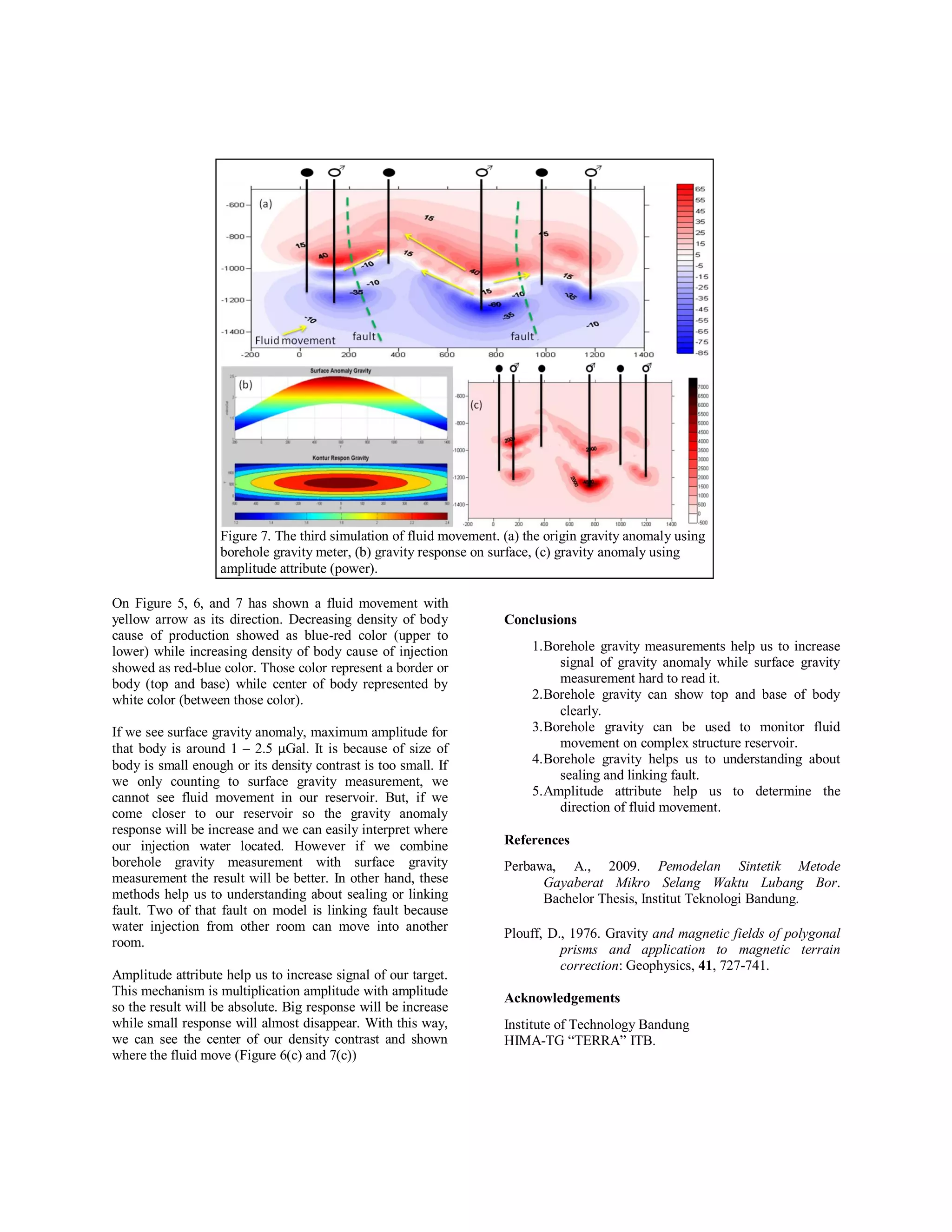 Synthetic Modeling Of 4d Borehole Microgravity For Fluid Movement Monitoring In Complex