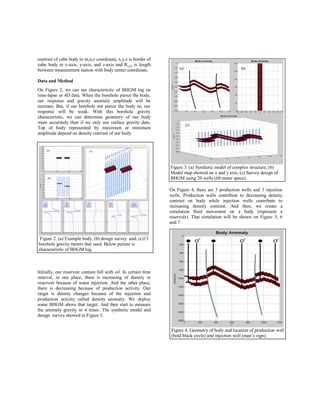 Synthetic Modeling of 4D Borehole Microgravity for Fluid Movement ...