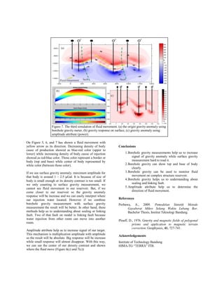 Synthetic Modeling of 4D Borehole Microgravity for Fluid Movement ...