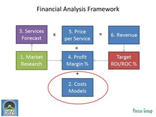 Telecom Cost Modellling | PDF