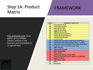 Telecom Cost Modellling | PDF