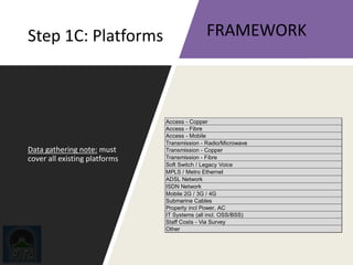 Telecom Cost Modellling | PDF