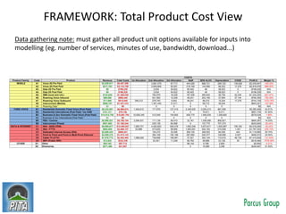 Telecom Cost Modellling | PDF