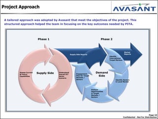 Pita ICT Market Penetration Study Summary 09010013 | PPT