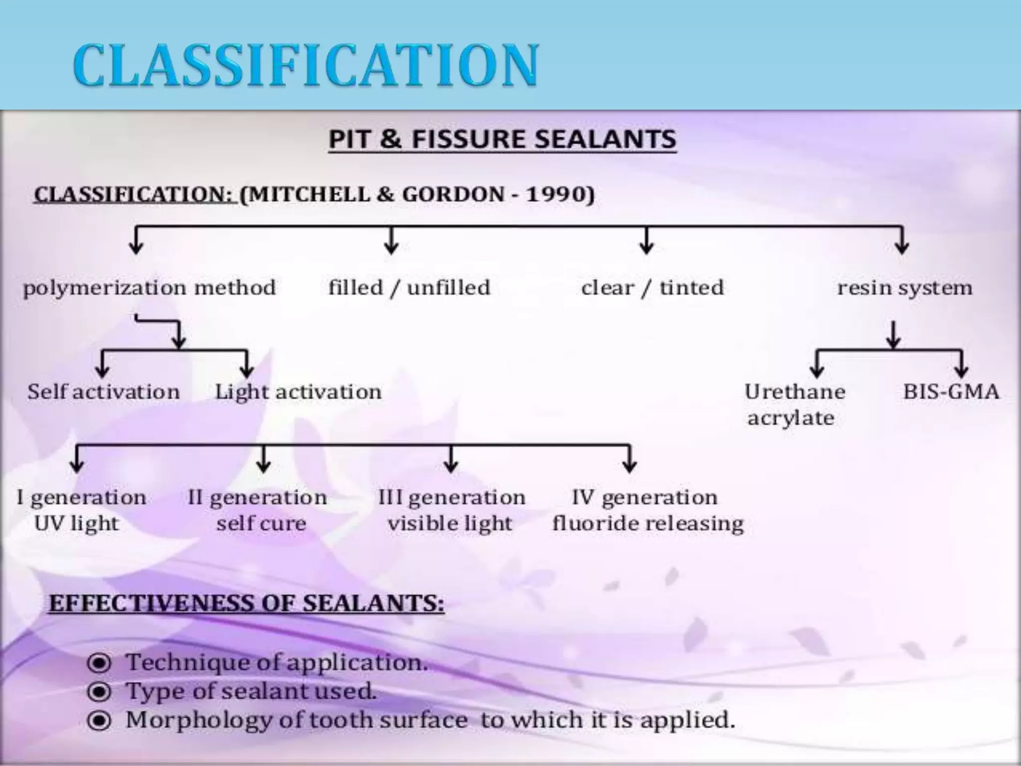 Pit and Fissure sealants | PPTX