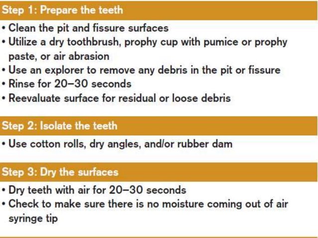 Pit and Fissure sealants | PPTX