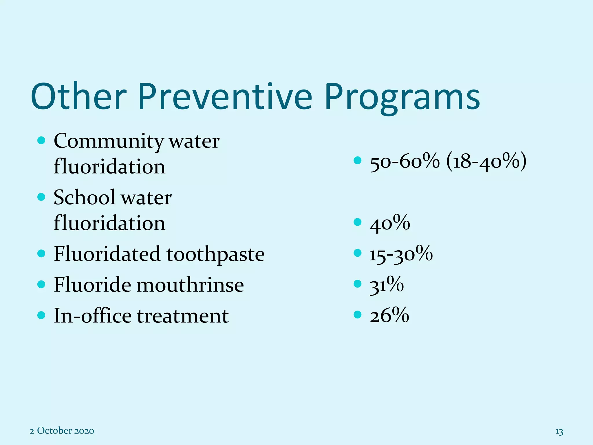 Pit and fissure sealant | PPTX