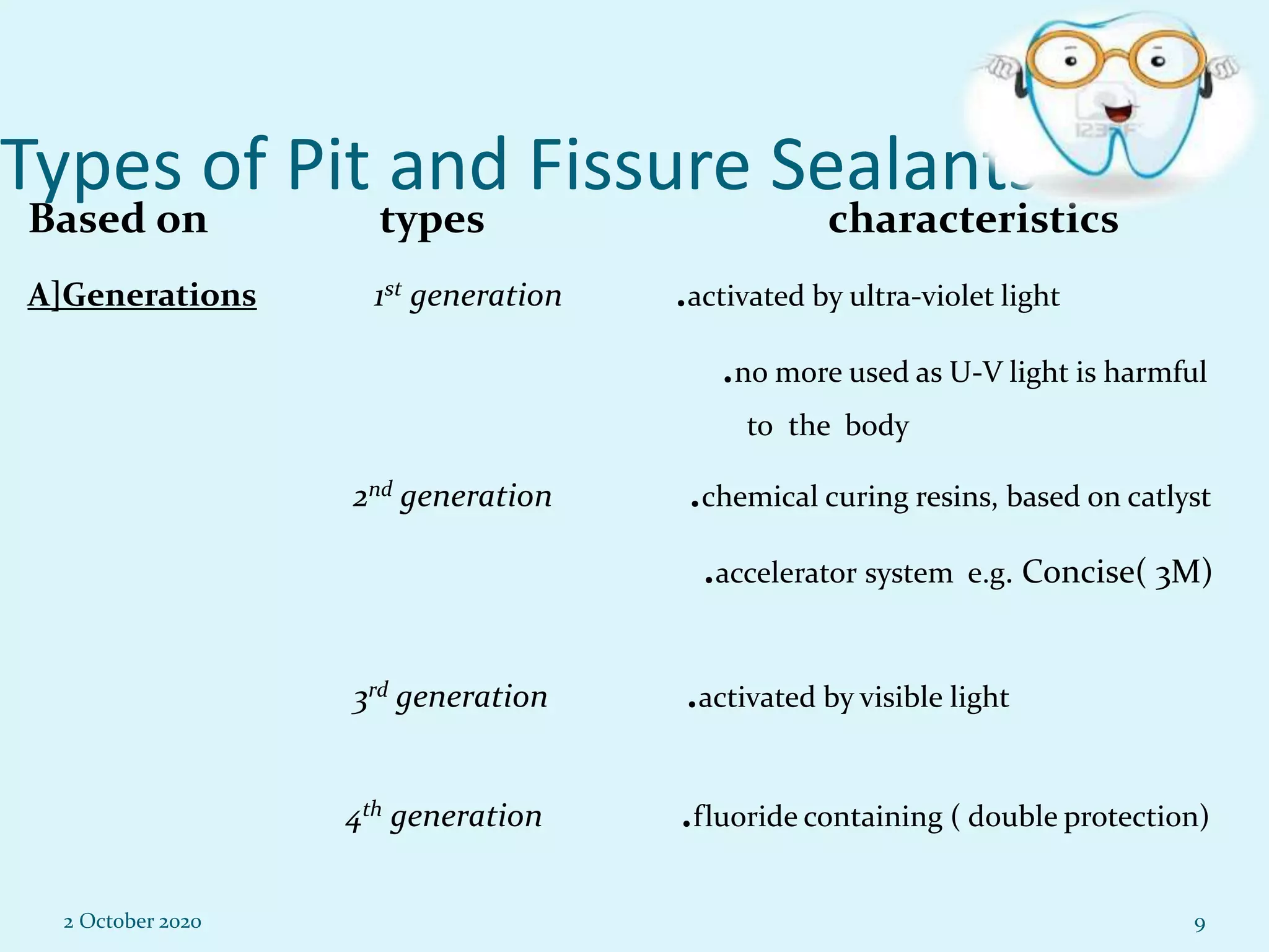 Pit and fissure sealant | PPTX