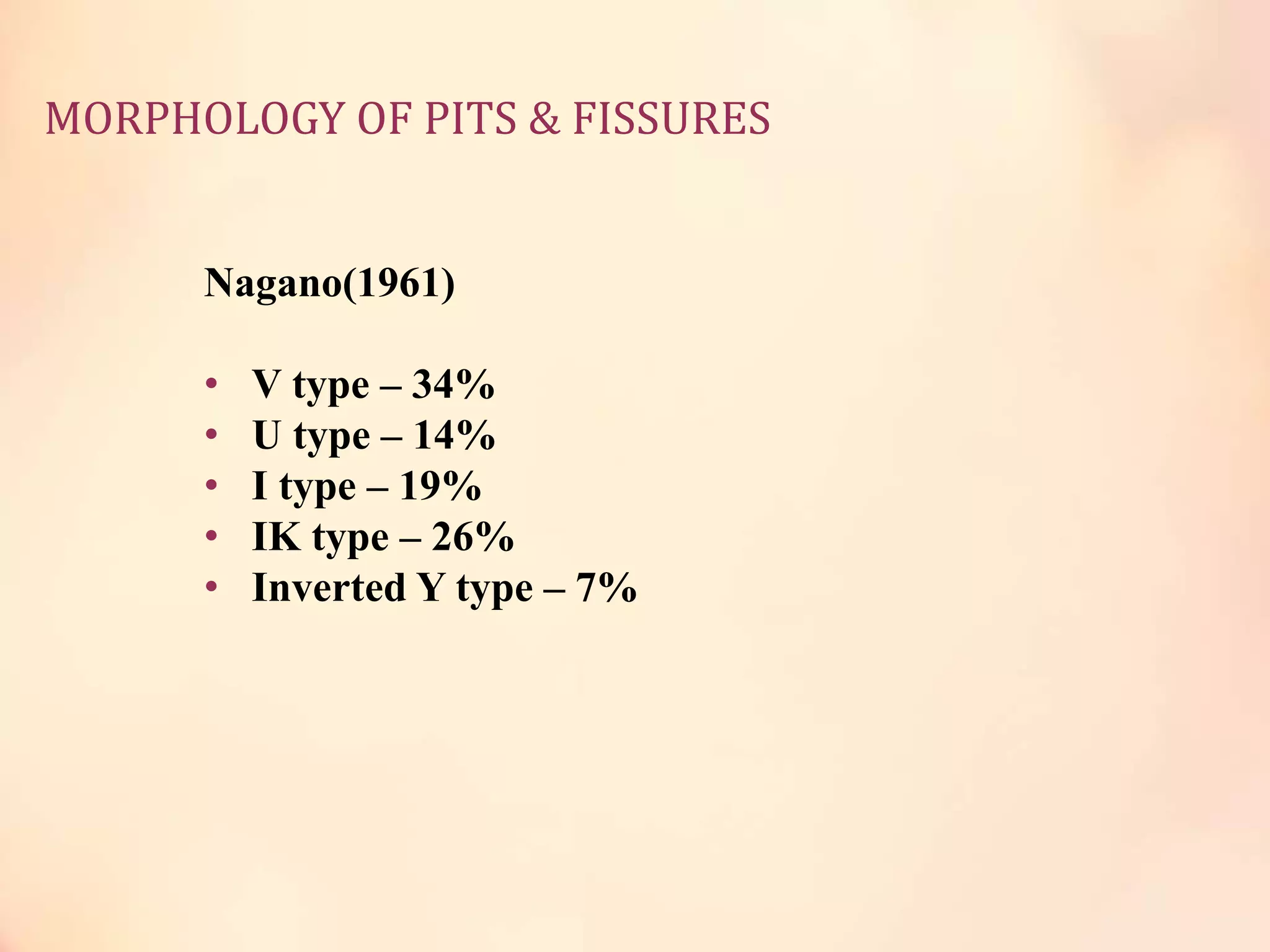 Pit and fissure sealants | PPTX