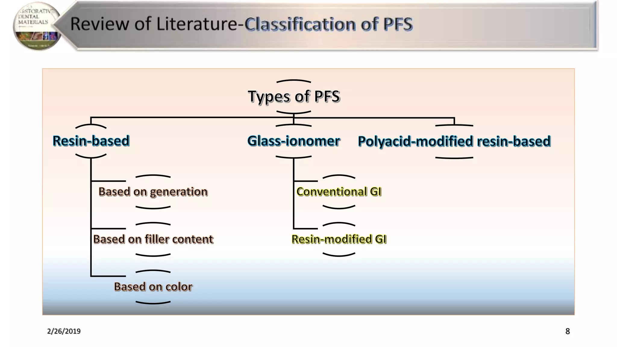 Pit and fissure sealants mechanical and biological properties | PPT