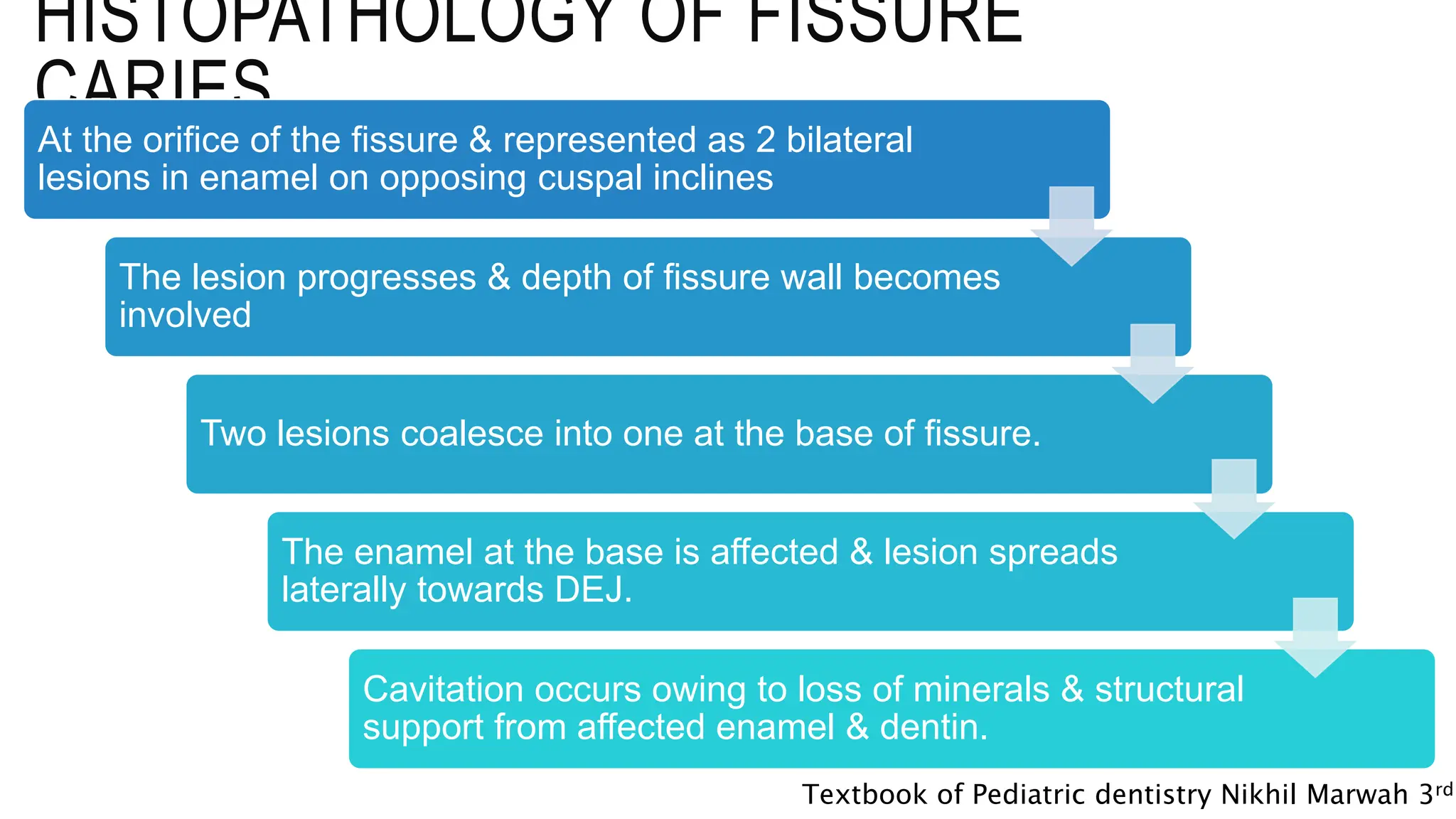Pit and fissure sealant seminar- Pillie 1.pptx